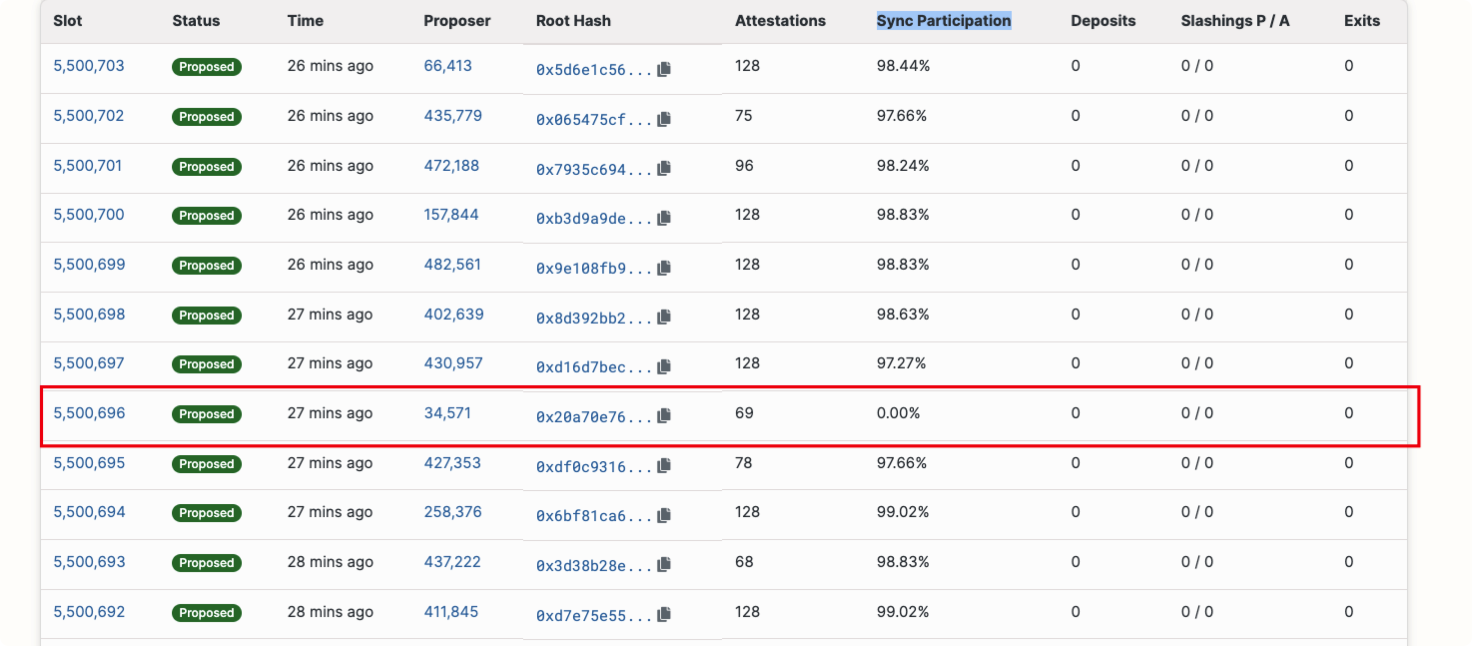 Metrics Is Not Displayed And Is Miss But The Blockchain Exporter