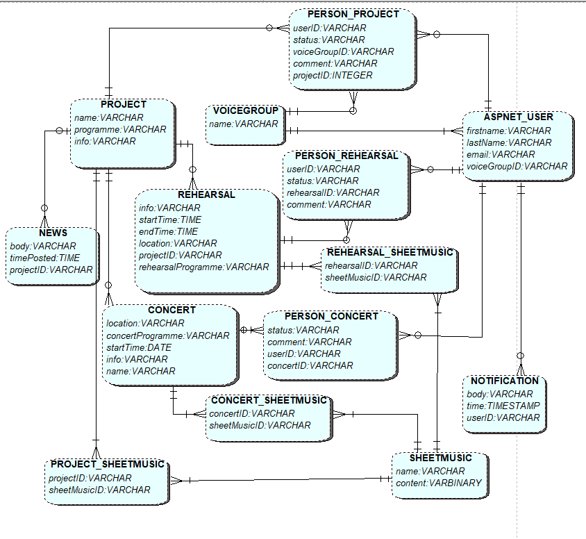 GitHub - gregorrehand/ChoirManagement: Personnel managament system for ...