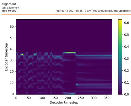 Training Tacotron2 · Issue #889 · CorentinJ/Real-Time-Voice-Cloning · GitHub