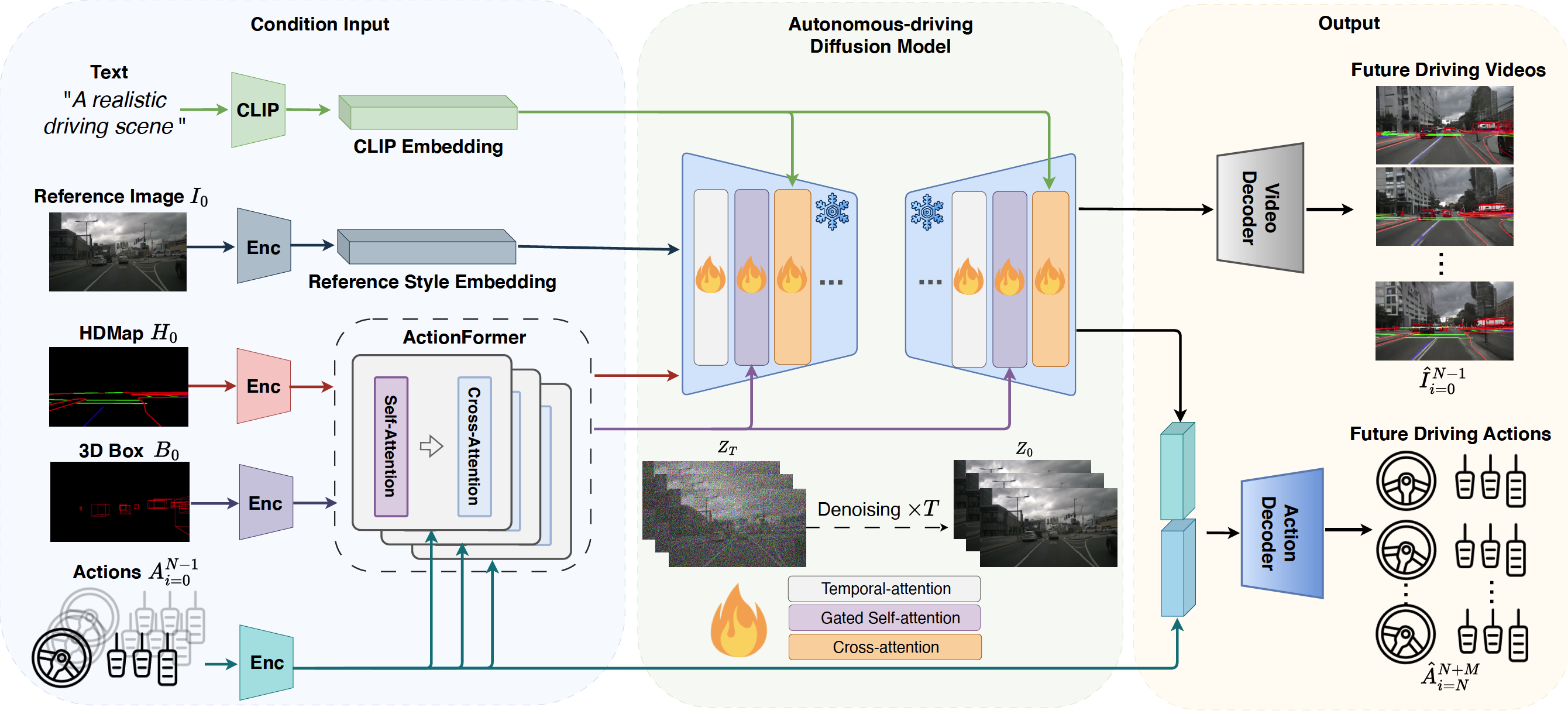 GitHub - JeffWang987/DriveDreamer: DriveDreamer: Towards Real-world-driven World Models for ...
