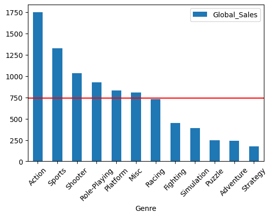GitHub - s1monFu/VideoGameSalesAnalysis: An analysis of video game ...