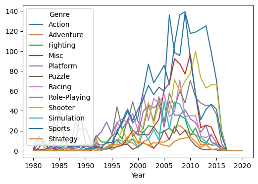 GitHub - s1monFu/VideoGameSalesAnalysis: An analysis of video game ...