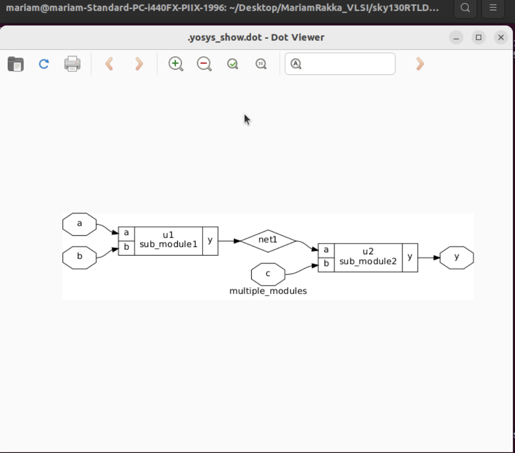 GitHub - mariamrakka/vsd-hdp