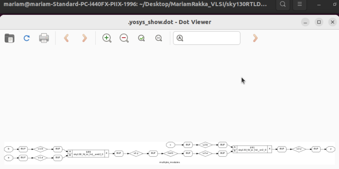 GitHub - mariamrakka/vsd-hdp