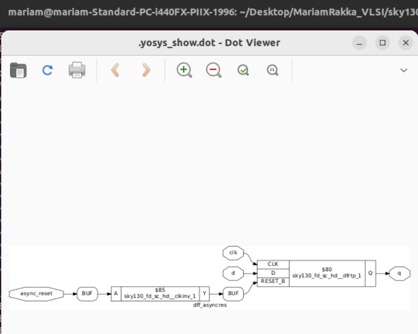 GitHub - mariamrakka/vsd-hdp