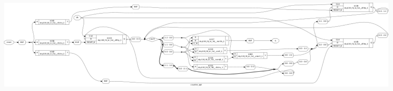 GitHub - mariamrakka/vsd-hdp