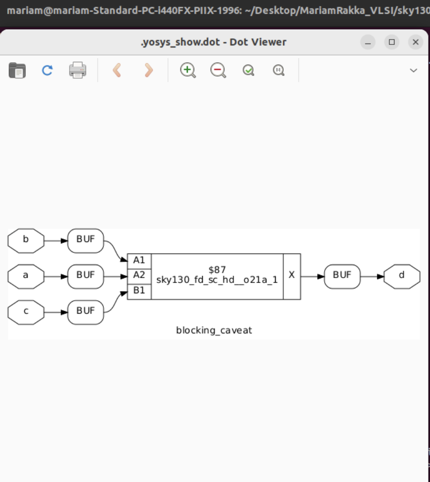 GitHub - mariamrakka/vsd-hdp