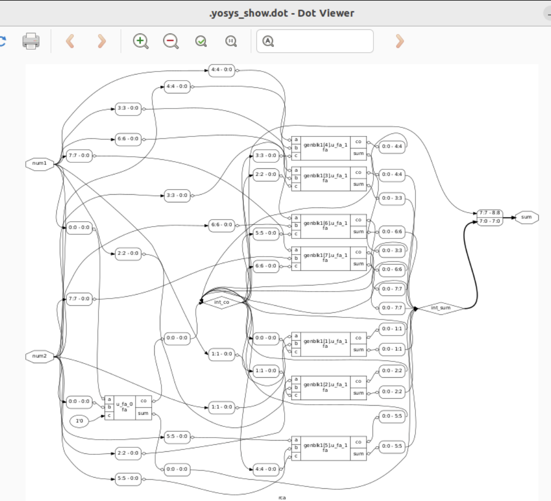 GitHub - mariamrakka/vsd-hdp