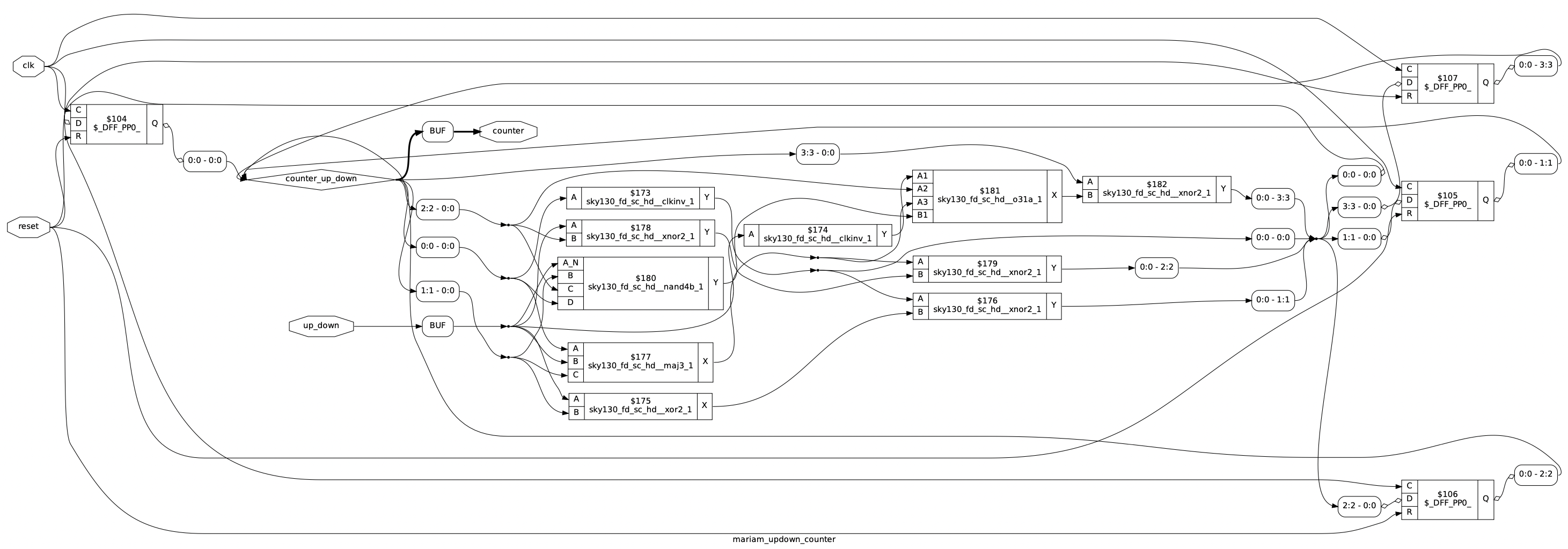 GitHub - mariamrakka/vsd-hdp