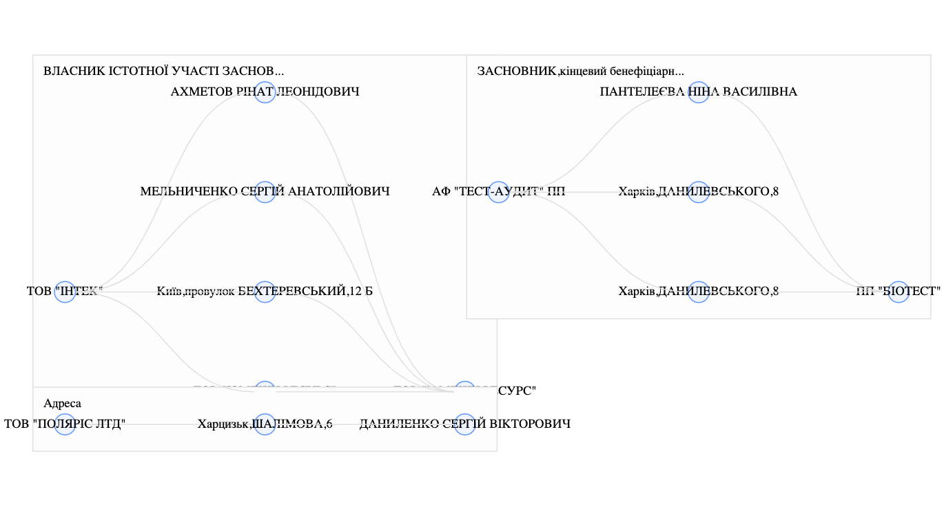 Sub-layout pipeline overlaps · Issue #3434 · antvis/G6 · GitHub