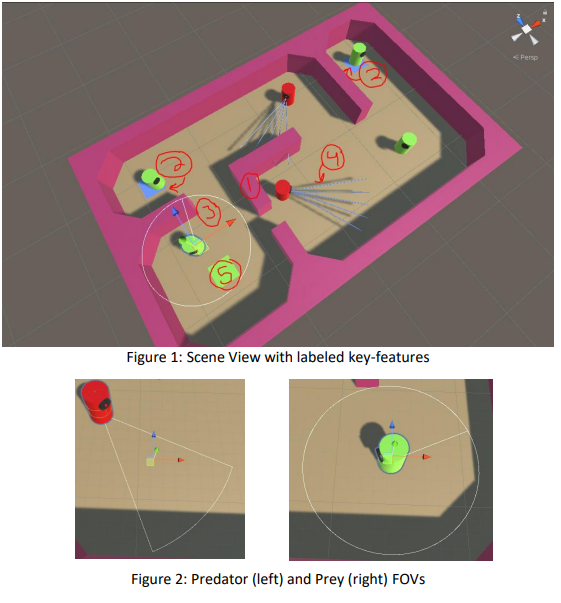 GitHub - Albatro5s/CSE-3541---Predator-Prey-Lab-5-: Two kinds of ...