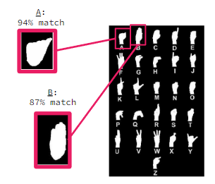 GitHub - Albatro5s/Computer-Vision-ASL-Recognition-Program: Uses cross ...