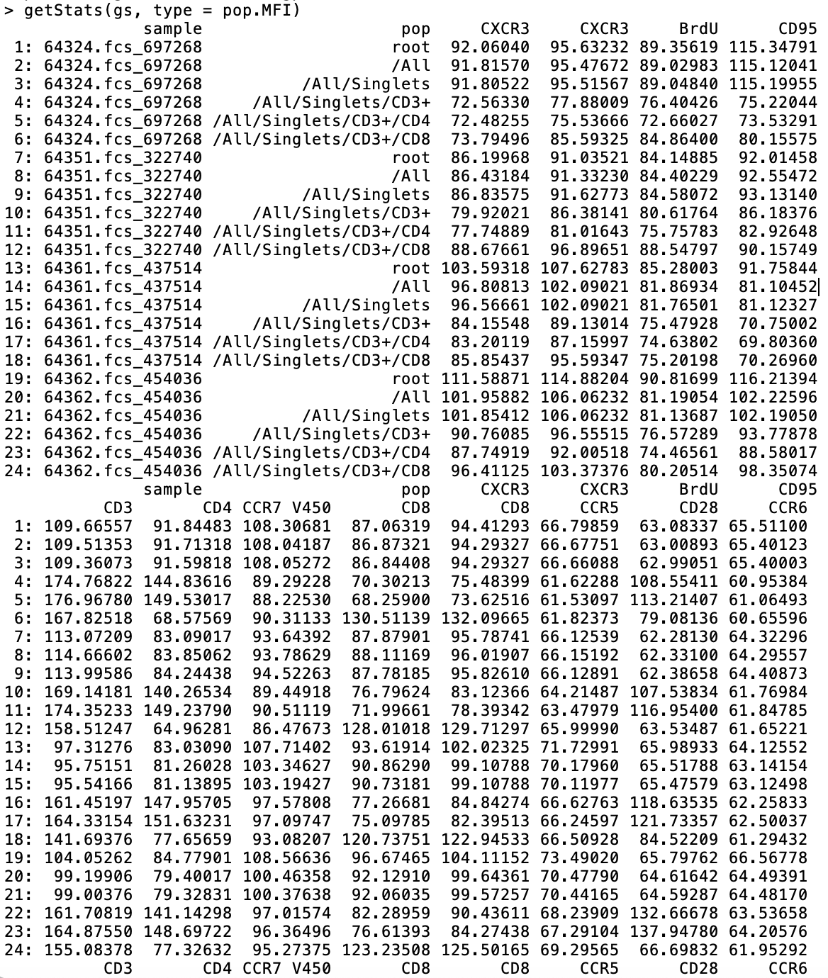Scale different between dot plots and getStats MFI · Issue #284 · RGLab/flowWorkspace · GitHub