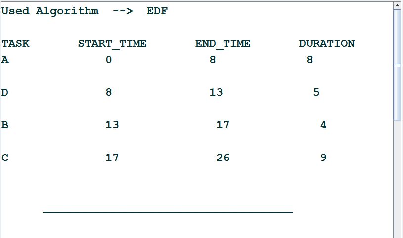 Github Hassan Omarscheduling Algorithms This Repo For Os Project