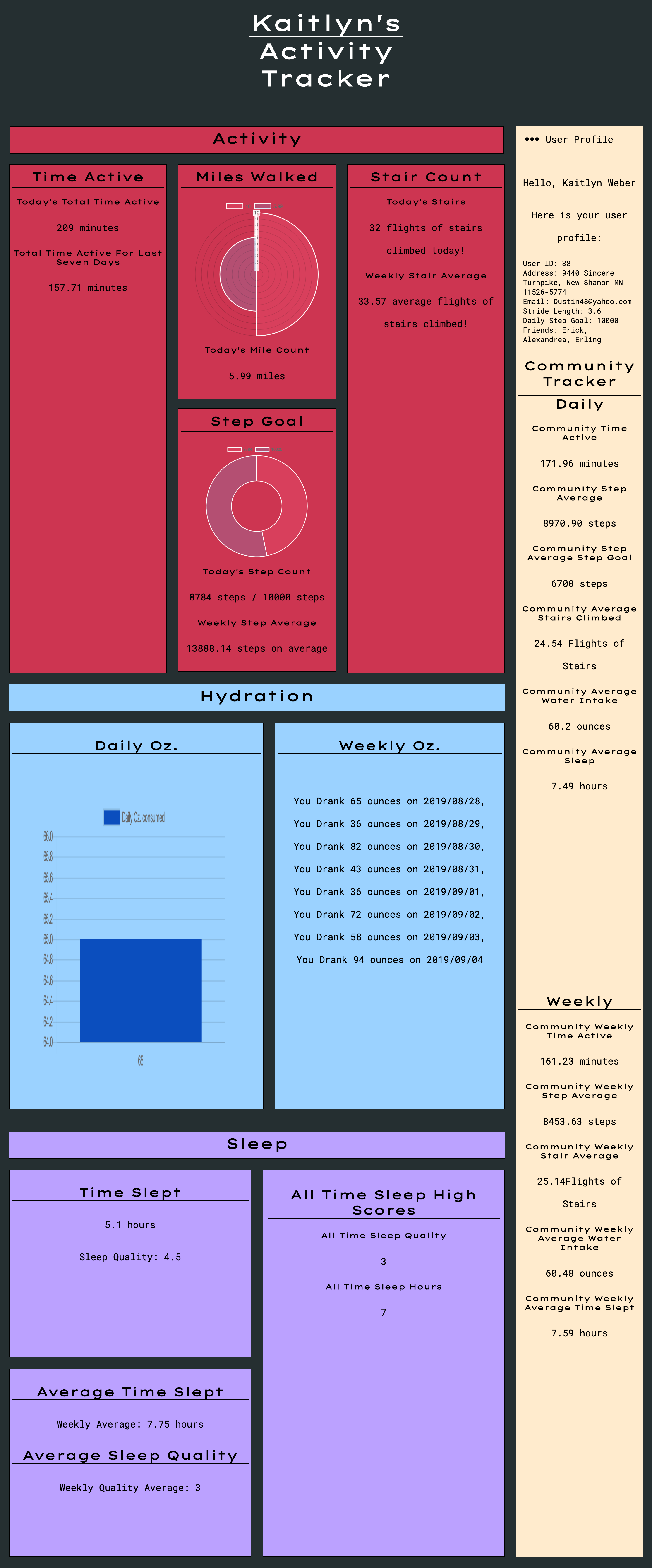 GitHub - chrisdbasham317/FitLit-Activity-Tracker: FitLit project ...