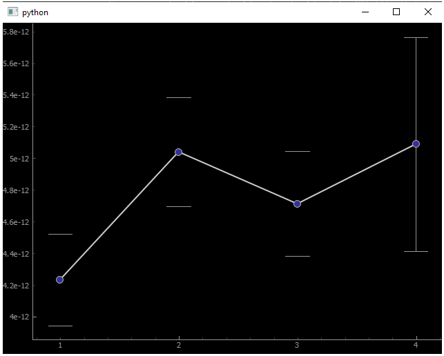 Pyqtgraph Errorbaritem Doesnt Draw A Vertical Line Connecting Horizontal Error Bars · Issue 5314