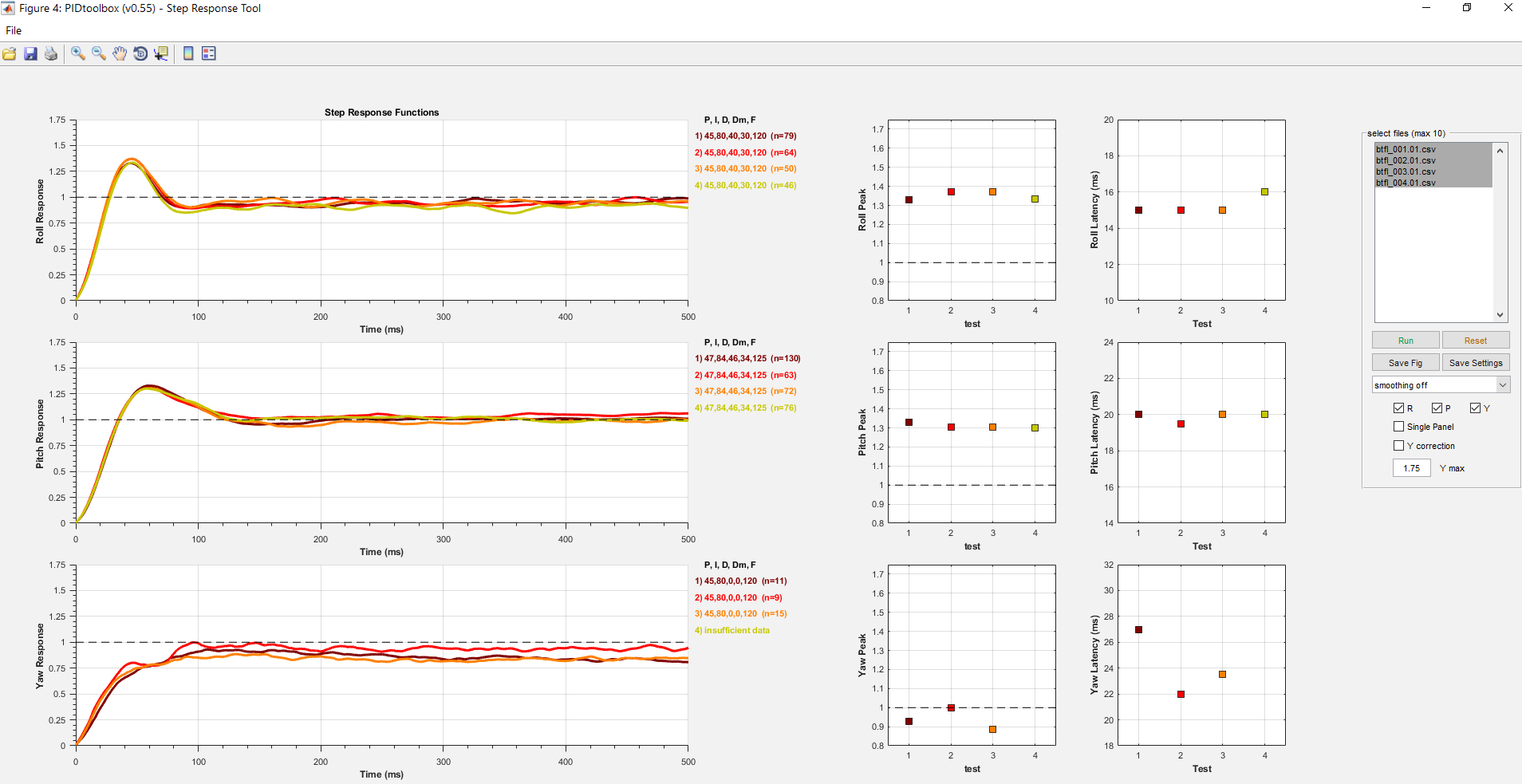 RC4 forces default settings for PID and filters even if values were ...