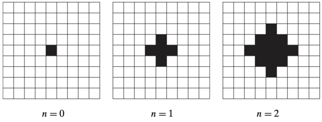 GitHub - SIrfanH/Binary-Matrix-Construction-Von-Neumann-Neighborhood-in-C