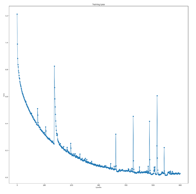 Use your trained model to predict the pictures in the example, but there is no prediction result ...