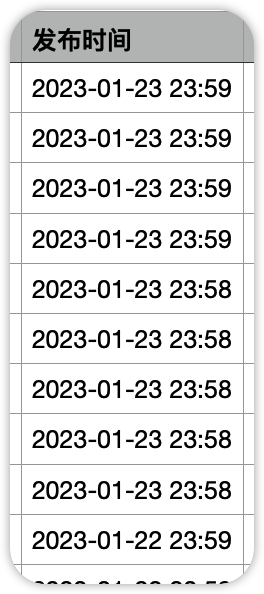 爬取数据有时候会出现时间一直在某个时间点附近 · Issue 365 · Dataabcweibo Search · Github 