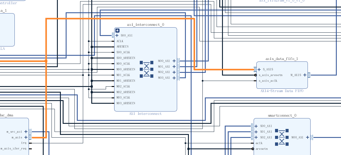 Ad9361 get DAC data from IP：util_ad9361_dac_upack, But no ofdm signal can be observed by ...