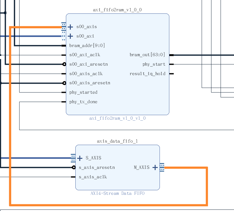 Ad9361 get DAC data from IP：util_ad9361_dac_upack, But no ofdm signal can be observed by ...