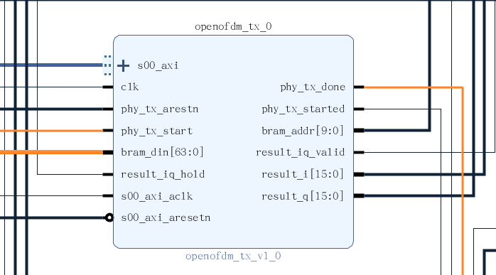 Ad9361 get DAC data from IP：util_ad9361_dac_upack, But no ofdm signal can be observed by ...