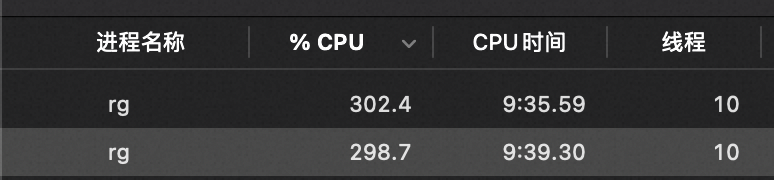 the process `rg` taks too much cpu · Issue #188267 · microsoft/vscode · GitHub
