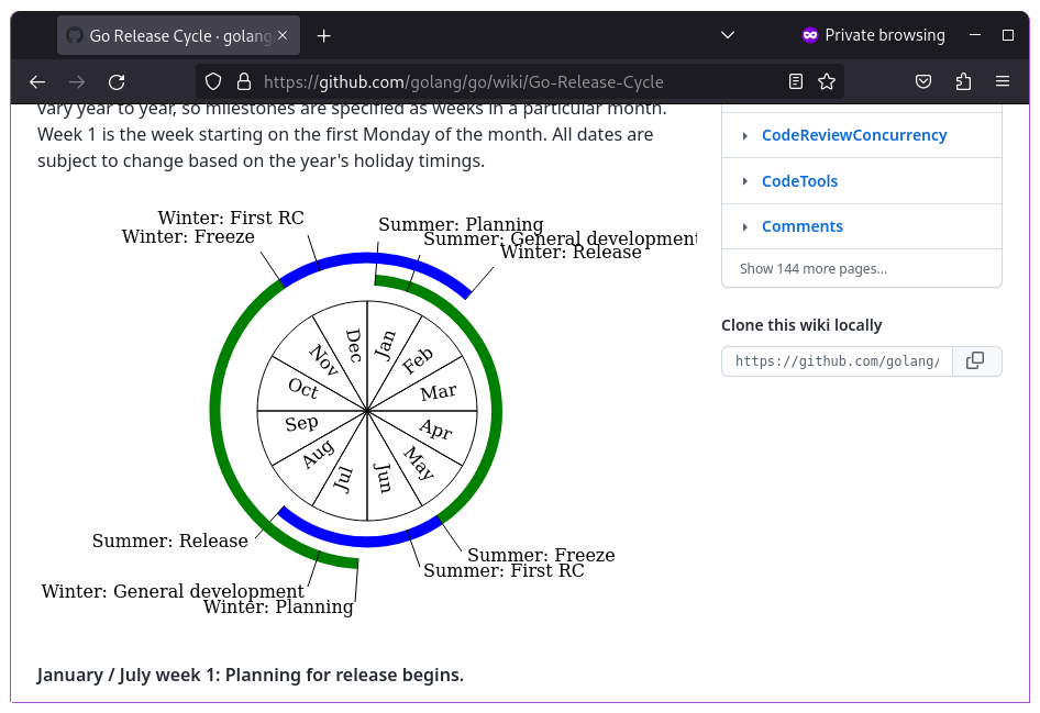 x/build/cmd/releaseschedule: dark mode aware svg · Issue #59275 · golang/go · GitHub