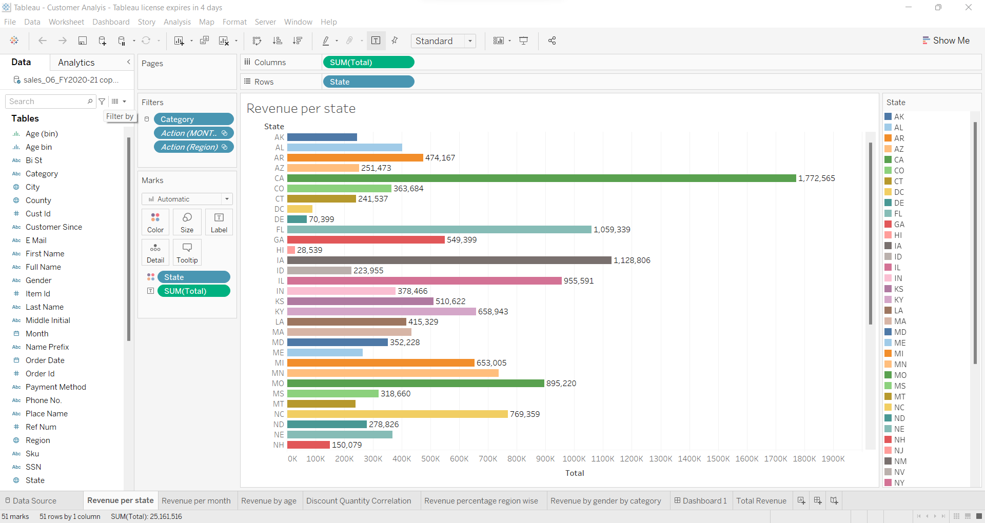 GitHub - sonalmahawar/Customer-Analysis: The sales record along with ...
