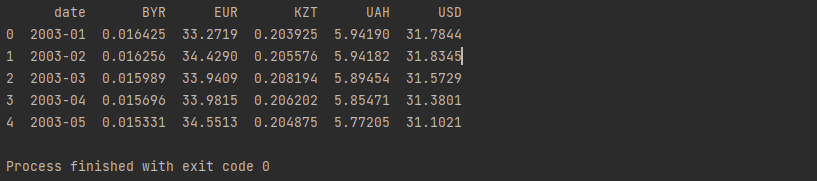 GitHub - VenchasS/python_git_task