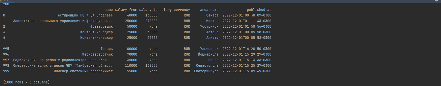 GitHub - VenchasS/python_git_task