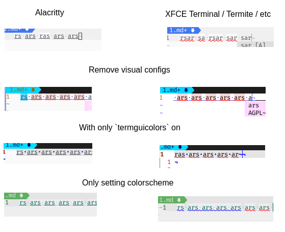 Alacritty Cannot Handle Curved Lines · Issue 5147 · Alacrittyalacritty · Github 1481