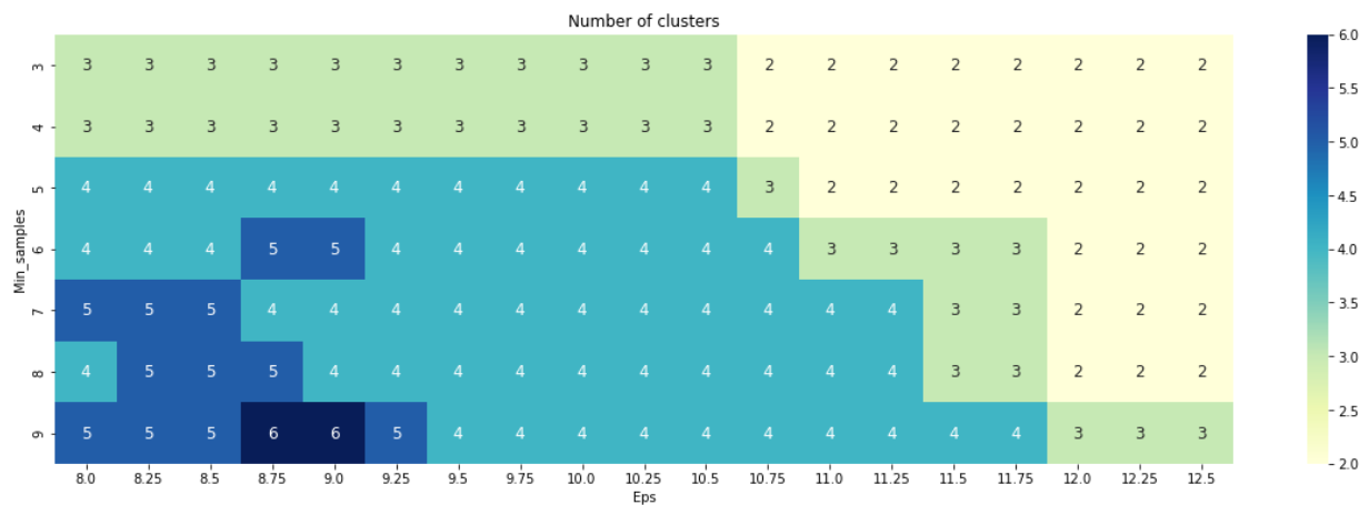 GitHub - ivsta/customer_segmentation_DBSCAN: This is a customer ... GitHub - ivsta/customer_segmentation_DBSCAN: This is a customer ...