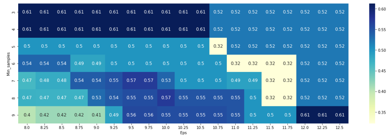 GitHub - ivsta/customer_segmentation_DBSCAN: This is a customer ... GitHub - ivsta/customer_segmentation_DBSCAN: This is a customer ...