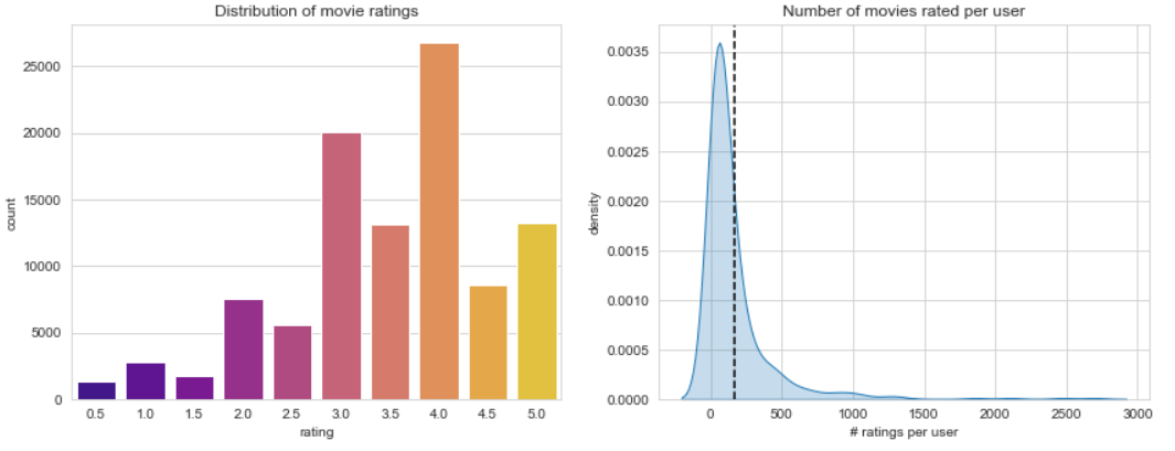 GitHub - ivsta/item_recommender: This is an item recommender for movies ... GitHub - ivsta/item_recommender: This is an item recommender for movies ...