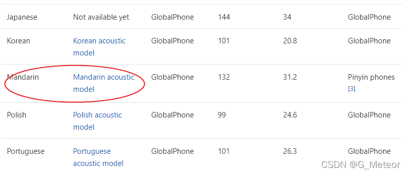 Forced-Alignment-MFA/README.md at main · G-Meteor/Forced-Alignment-MFA · GitHub
