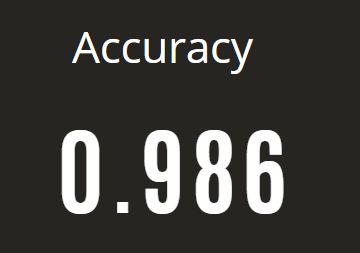 GitHub - kumudunee/Train-SVM-Classifier-using-SK-learn-digits-datasets ...