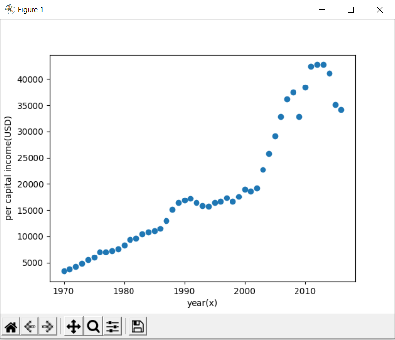 GitHub - kumudunee/Linear-Regression-with-Single-Variable: Linear ...