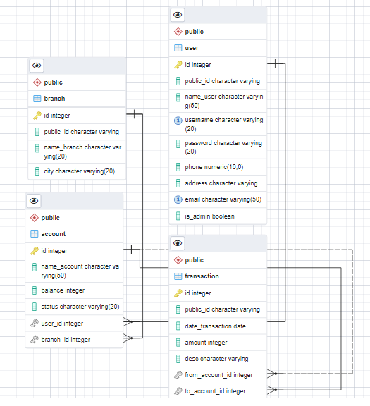 GitHub - sixshans/Banking_Python