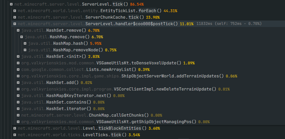 Significant impact on tickrate even with no ships present · Issue #431 · ValkyrienSkies ...