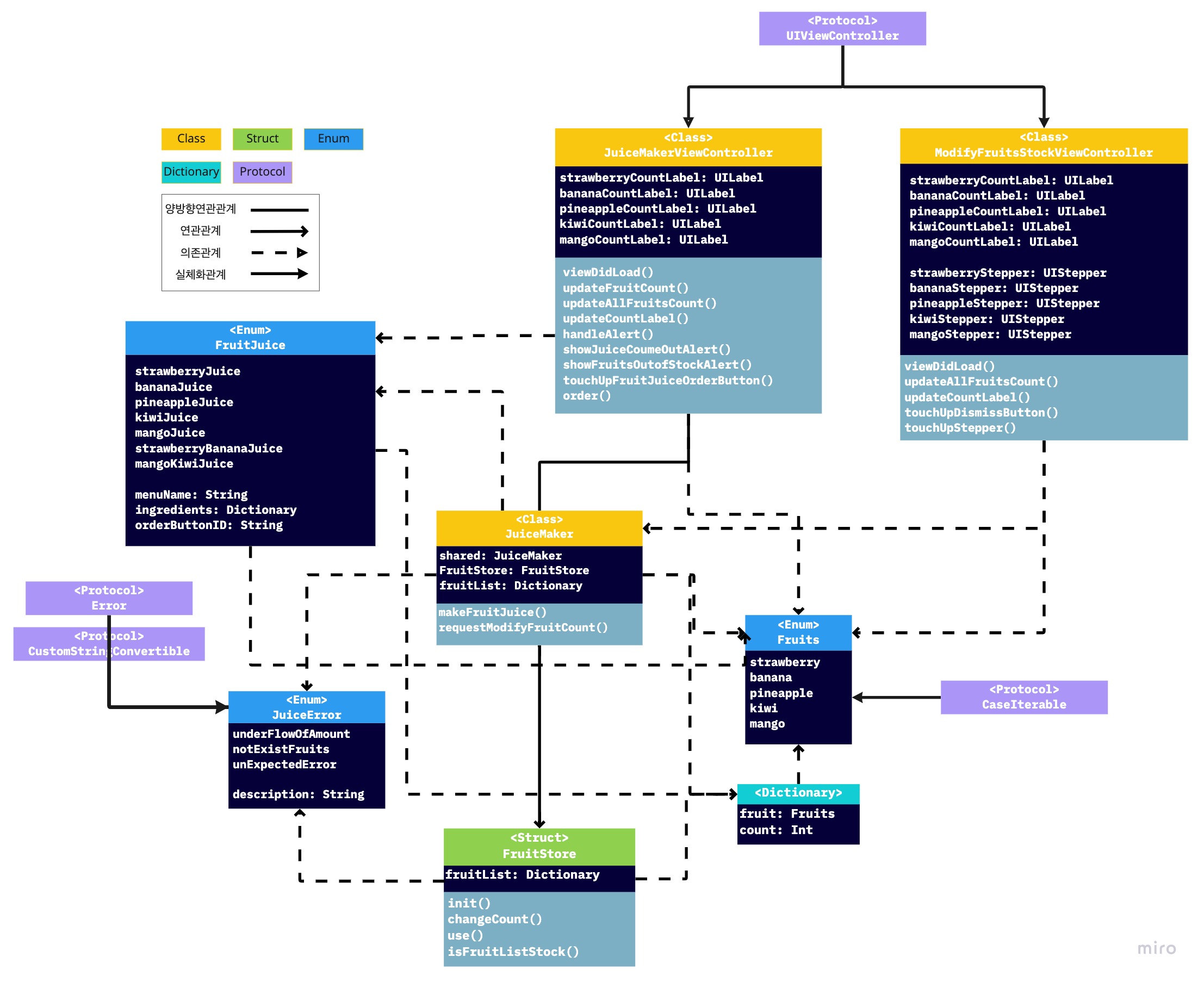 GitHub - yuvinrho/ios_juice_maker