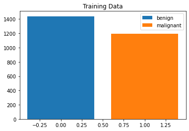 GitHub - AbhishekOPanda/Skin-Cancer-Detection: This was my final ...