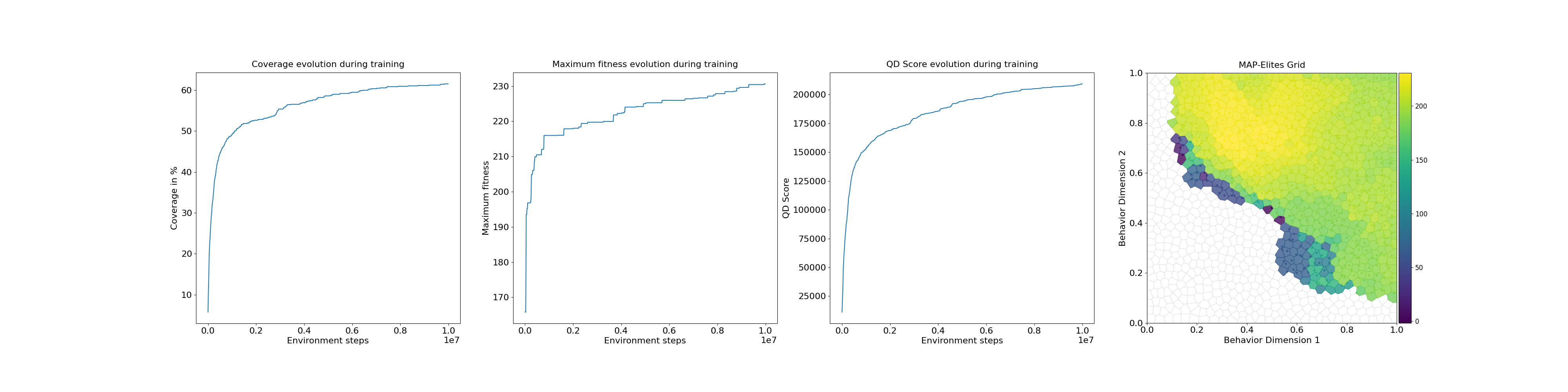 Fix controller optimizer reinitialization by maxencefaldor · Pull ...