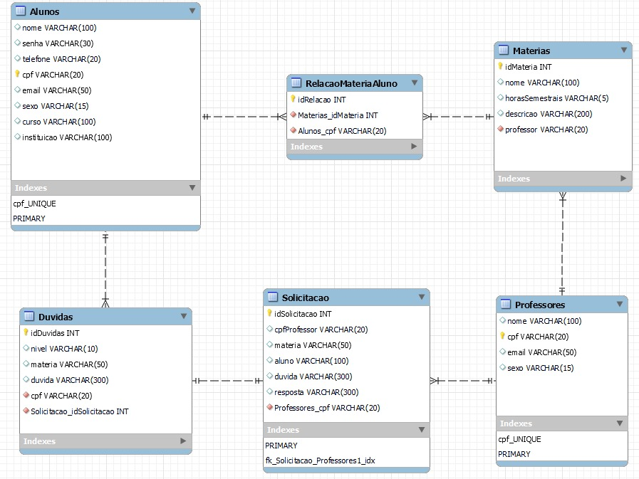 GitHub - motielk/trabalho-Jframe: Trabalho usando jframe/java