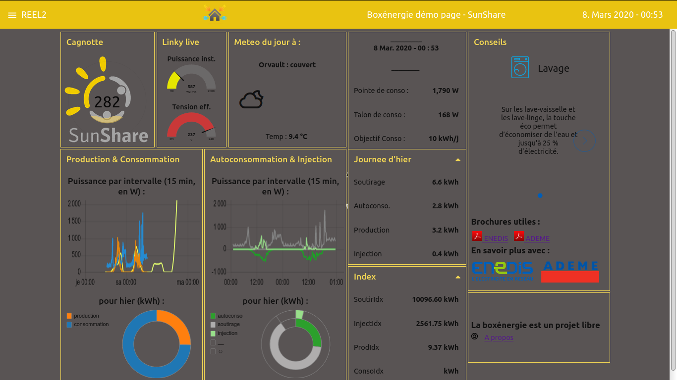 GitHub - boxenergie/sunshield_linky: Shield sunshare to collect energy data over a raspberry pi ...