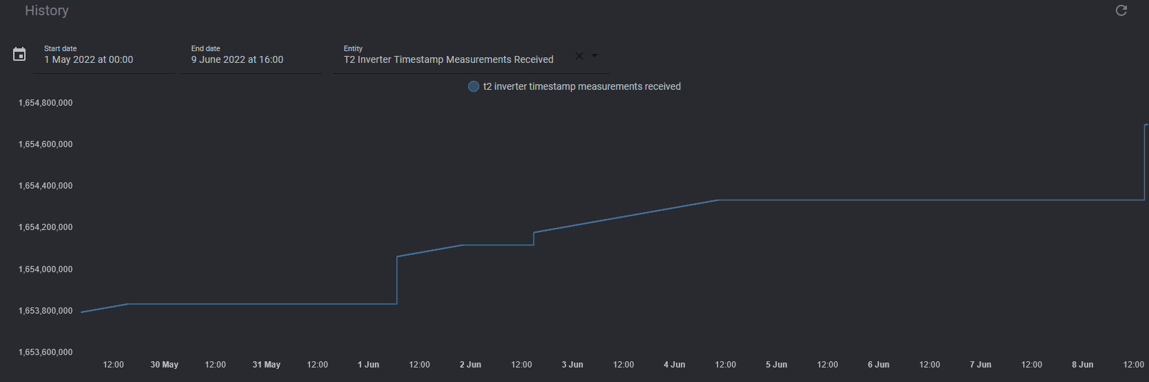 No data being collected after a restart · Issue #123 · hultenvp/solis-sensor · GitHub