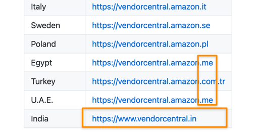 Add Vendor Central URL · Issue #400 · ScaleLeap/amazon-marketplaces · GitHub