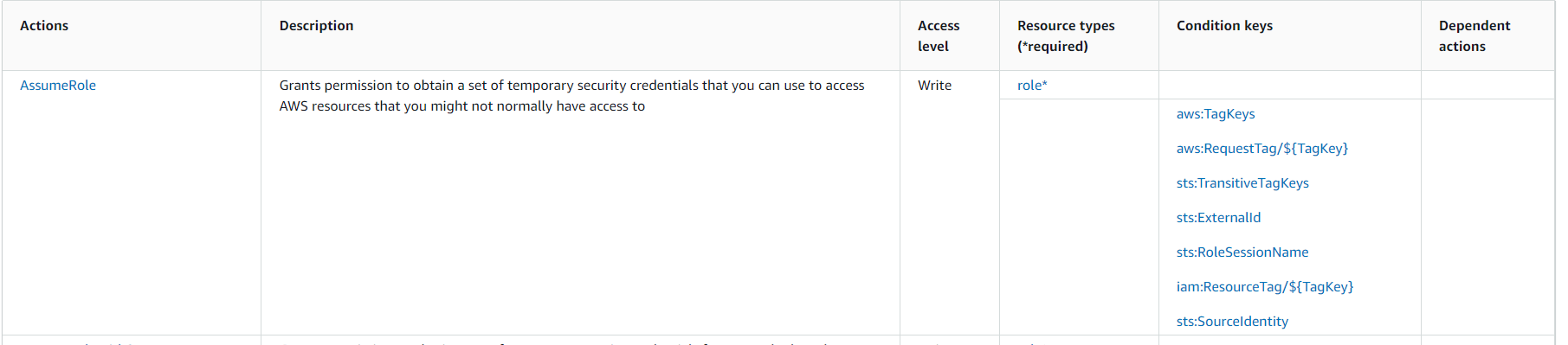 [Bug]: iam_role_cross_service_confused_deputy_prevention checks roles that are not capable of ...