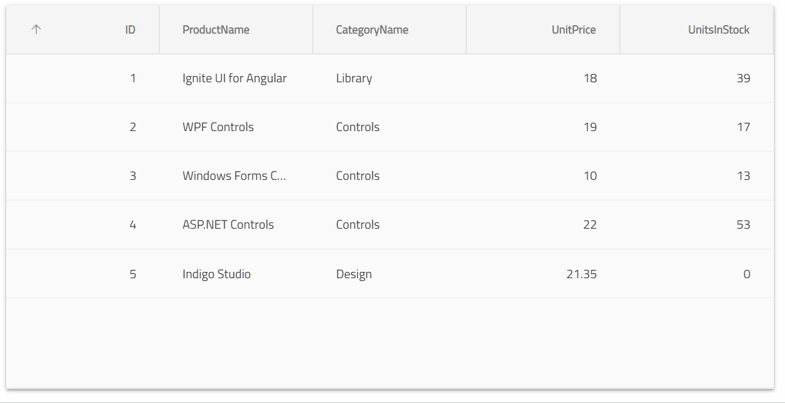 cellEdit cancel not working consistently with validation · Issue #12127 · IgniteUI/igniteui ...
